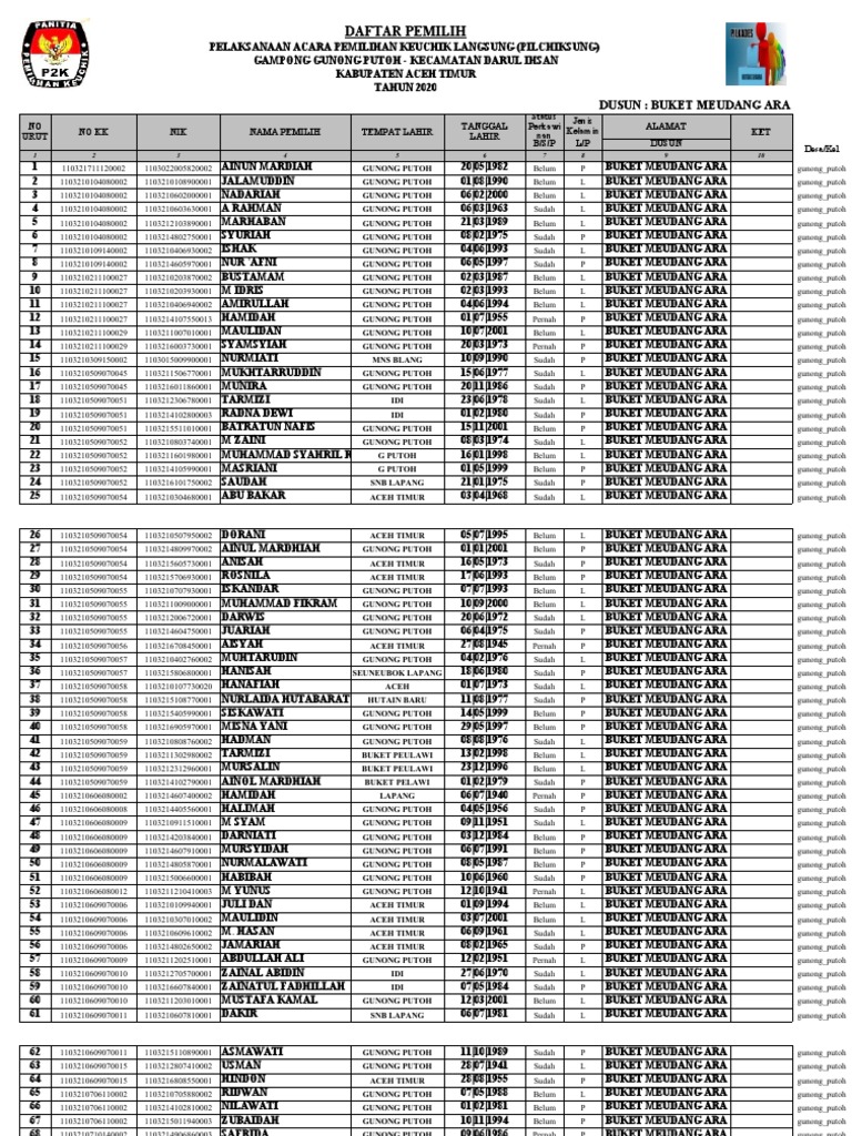 FINAL DPT CONTOH 21 | PDF