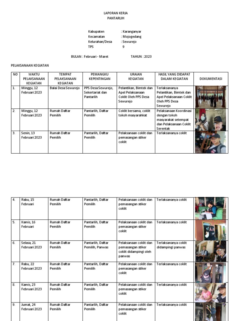 Laporan Kerja Pantarlih TPS 9 | PDF