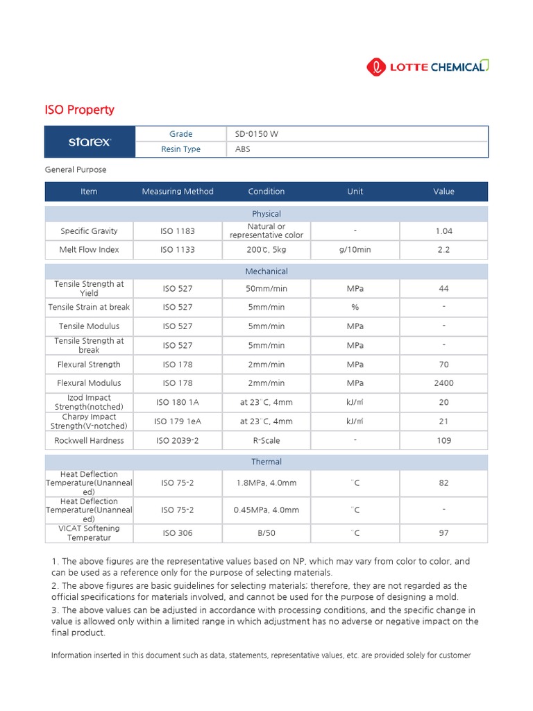 SD-0150W TDS | PDF | Strength Of Materials | Pascal (Unit)