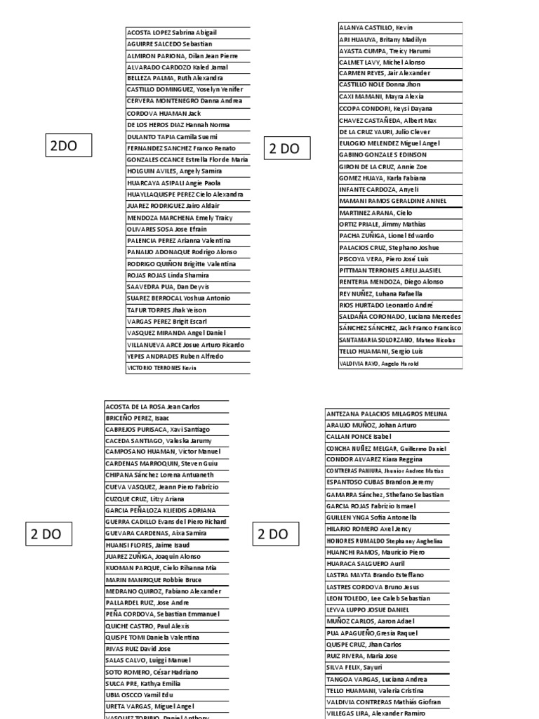 Lista de Grados | PDF