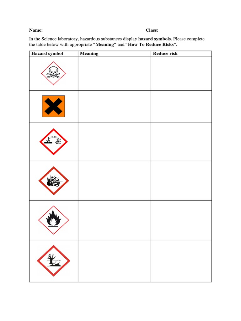 HazardSymbolsinScienceLab 1 | PDF