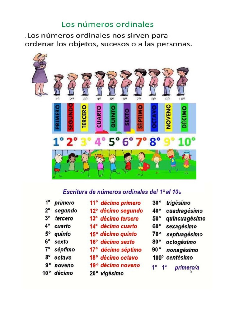 Anexo Los Numeros Ordinales | PDF