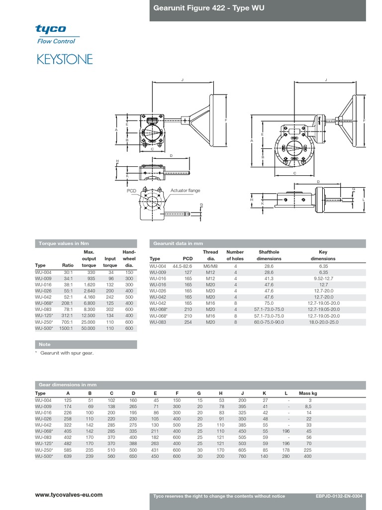 Keystone Gear Unit F422 | PDF | Steel | Metals