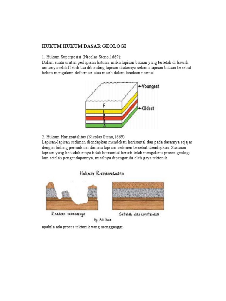 Hukum Hukum Dasar Geologi | PDF