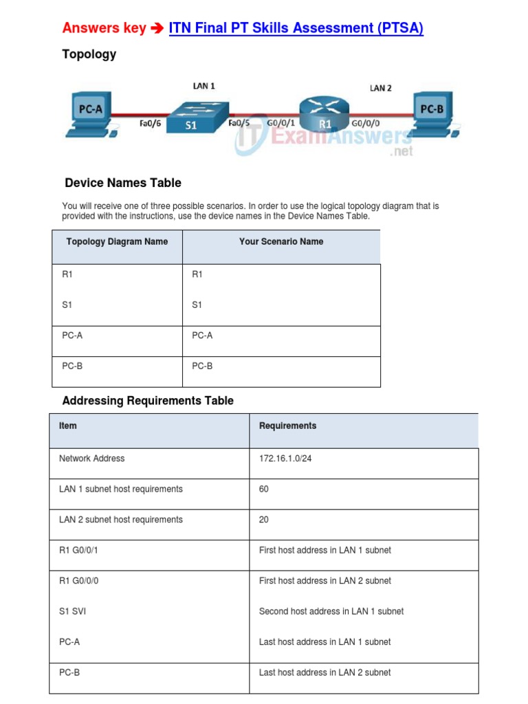 ITN Final PT Skills Assessment | PDF | I Pv6 | Computer Network
