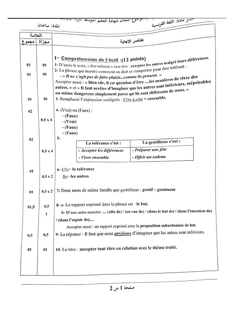 Correction Bem Francais 2022 | PDF