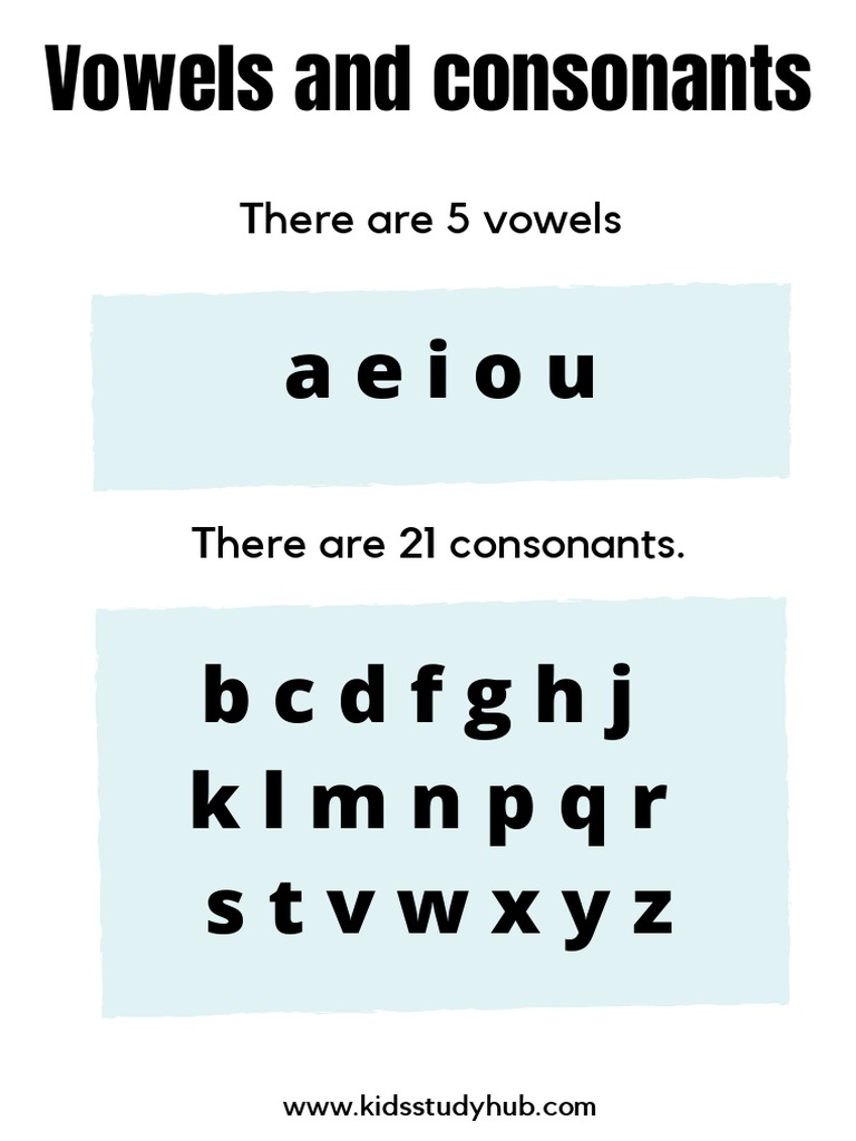 Aeiou: Vowels and Consonants | PDF