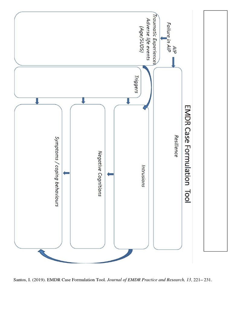 EMDR Formulation Tool Word Version 1675461101 | PDF