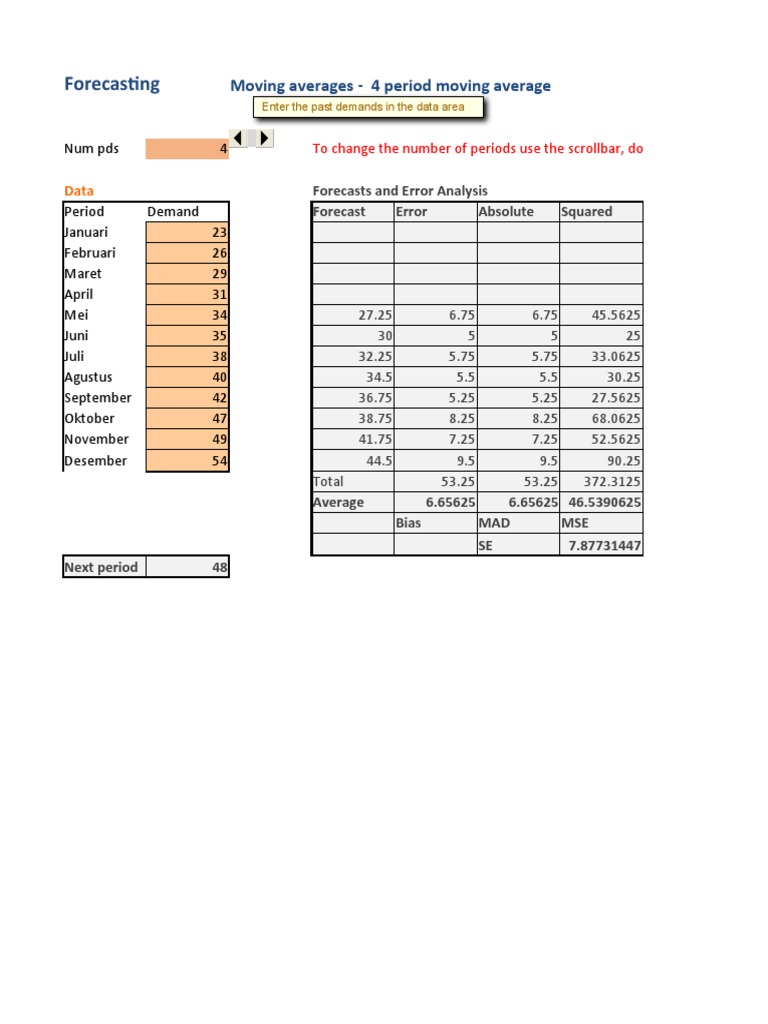 Forecasting - Muhammad Idzhar Faisa - 120310200084 | PDF | Forecasting ...