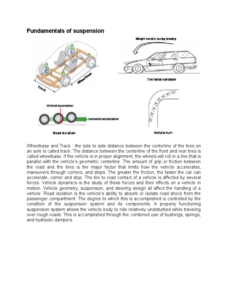 Fundamentals of Suspension | PDF | Land Vehicles | Vehicles