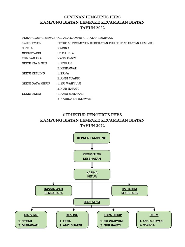 Struktur Pengurus PHBS 2022 | PDF