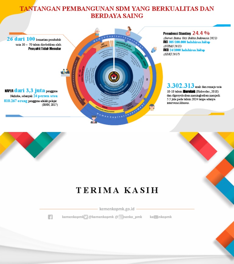 04 Bahan Pak Deputi RAN PIJAR BALI | PDF