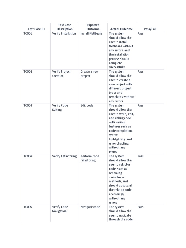 Test Case Id Test Case Description Expected Outcome Actual Outcome Passfail Pdf 
