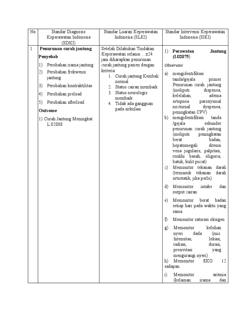 Tabel Sdki Slki Siki | PDF