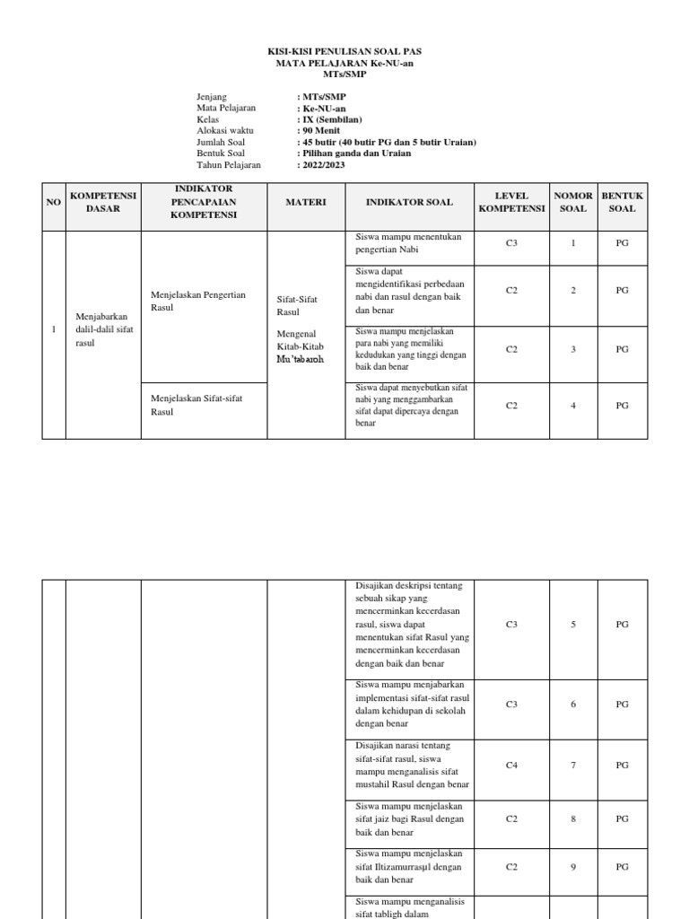 Kisi-Kisi KLS 9 Pas Gasal 2022-2023 Ke Nu An | PDF