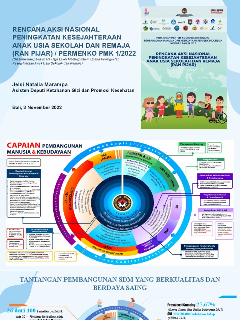 01 Materi Ibu Jelsi Presentasi Asdep - HLM RAN PIJAR Bali 3 November 2022 | PDF