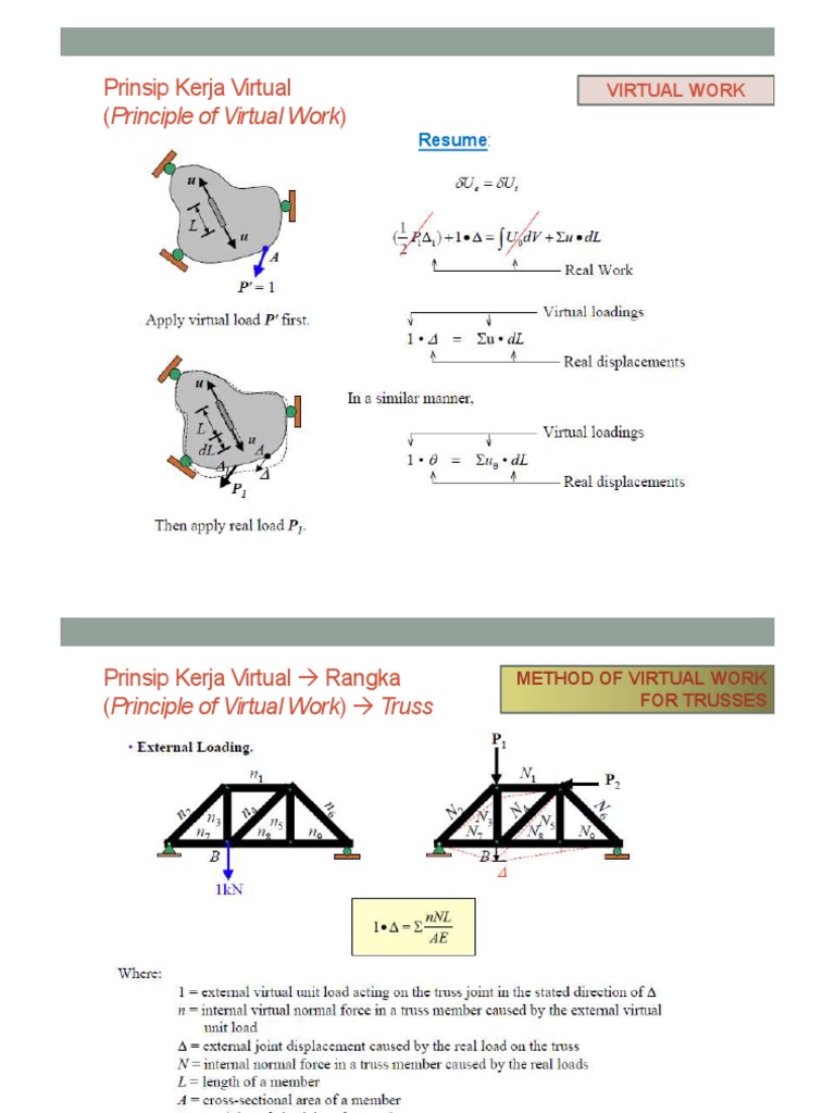 04a - ASSTT-2013 Virtual Work Method for Trusses(1) | PDF