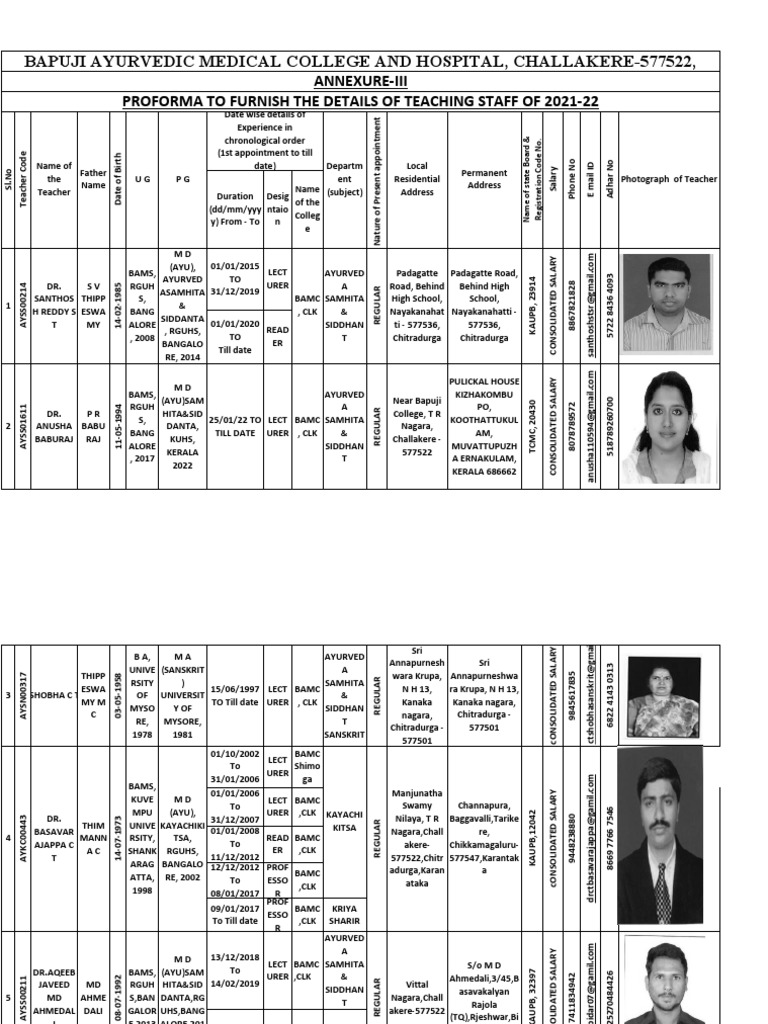 Teachers List 22 23 TL 2 | PDF | Alternative Medicine | Ayurveda