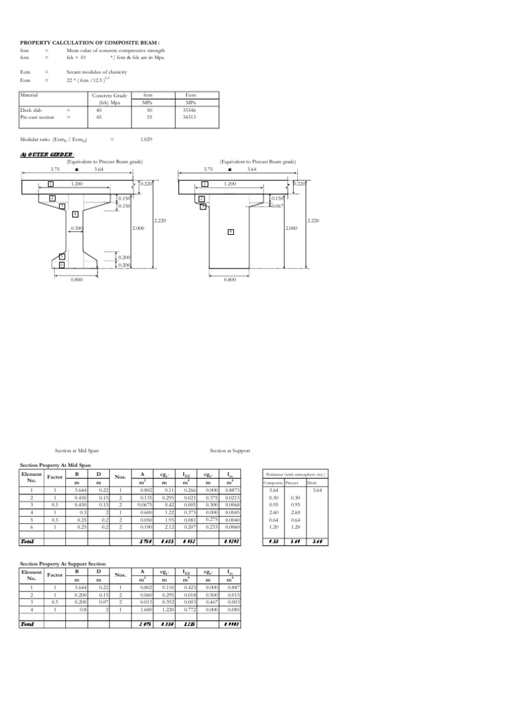 For Moment of Inertia For PSC Girder | PDF | Precast Concrete | Solid Mechanics