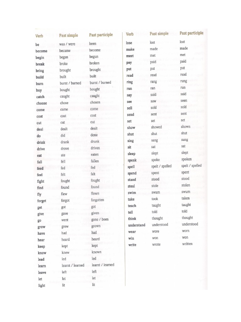 Irregular Verbs List | PDF