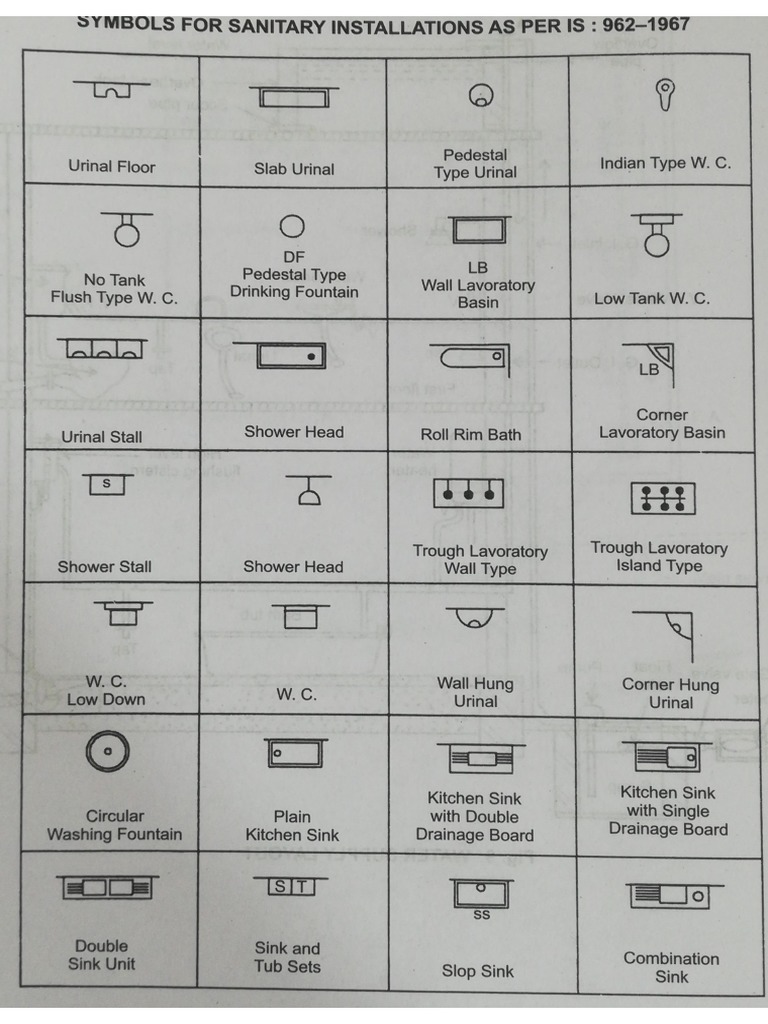 Sanitary Symbols | PDF