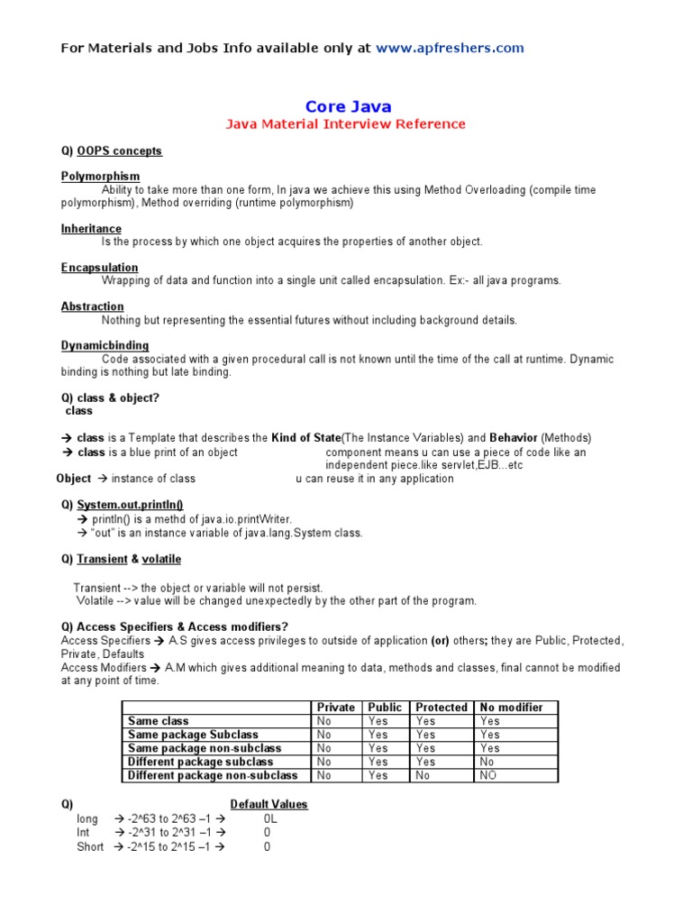 Java Core Interview Reference | PDF | Method (Computer Programming) | Class (Computer Programming)