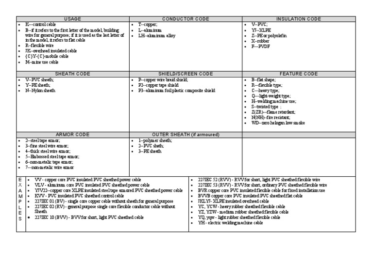 Chinese Cable Code Designations | PDF | Wire | Building Engineering