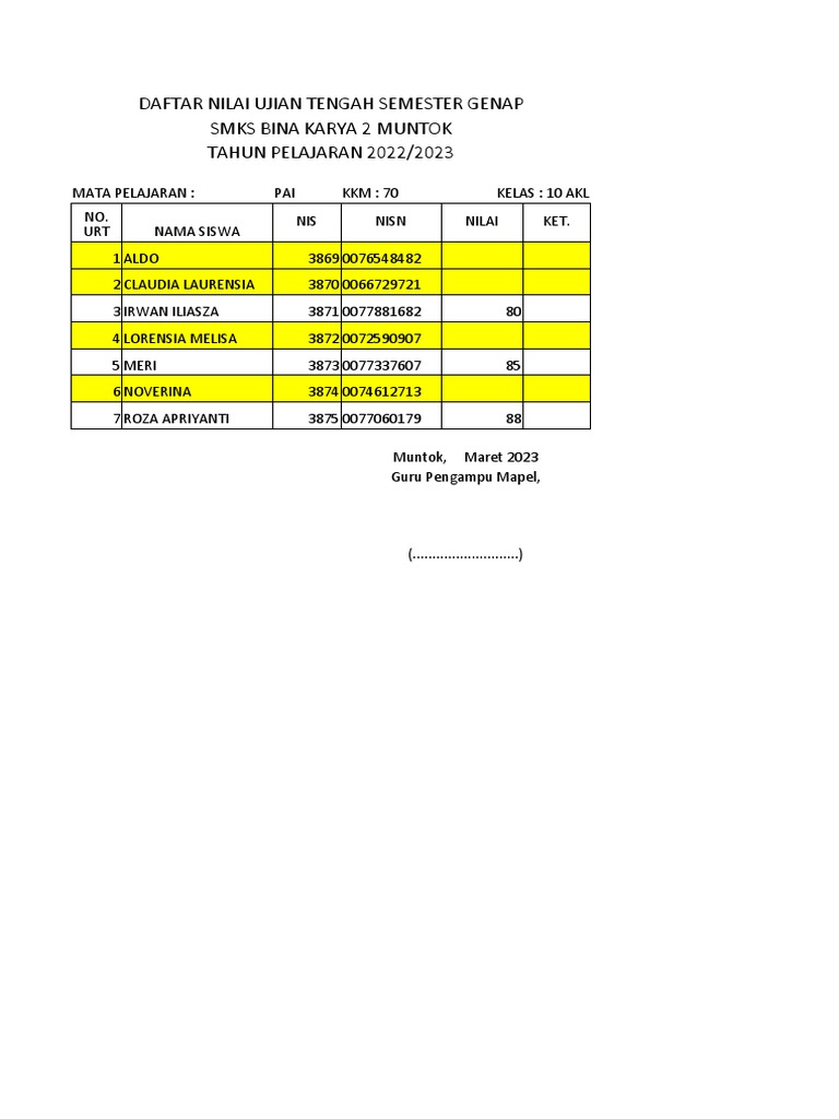 Daftar Nilai Ujian Tengah Semester Genap Smks Bina Karya 2 Muntok TAHUN PELAJARAN 2022/2023 | PDF