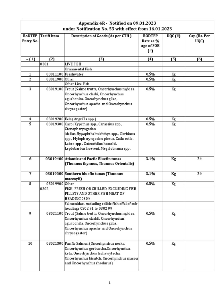 Appendix 4R - Notified On 09.01.2023 Under Notification No. 53 With ...