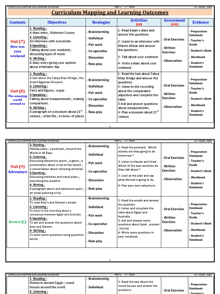 Maps of Leraning Outcomes - P1 - 2ND Term | PDF | Cognition | Learning