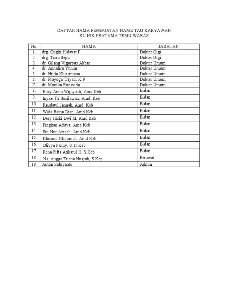 Daftar Nama Pembuatan Name Tag Karyawan | PDF