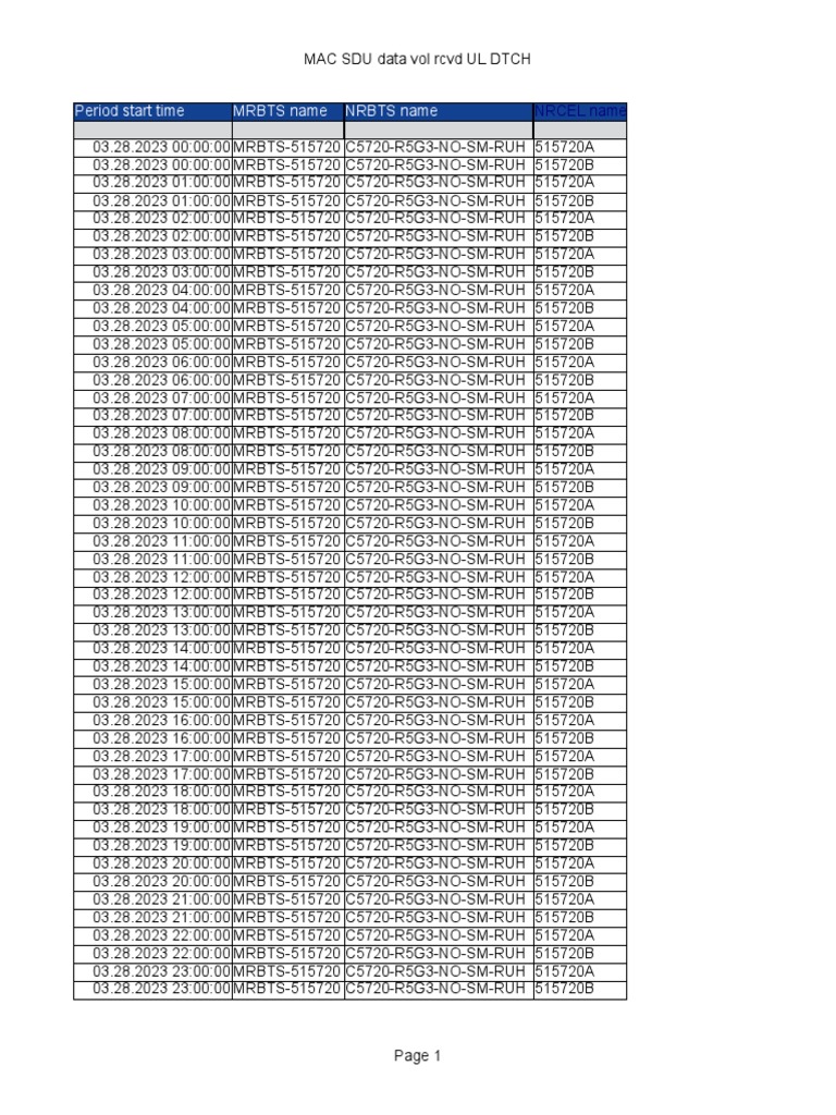 Period Start Time MRBTS Name NRBTS Name | PDF