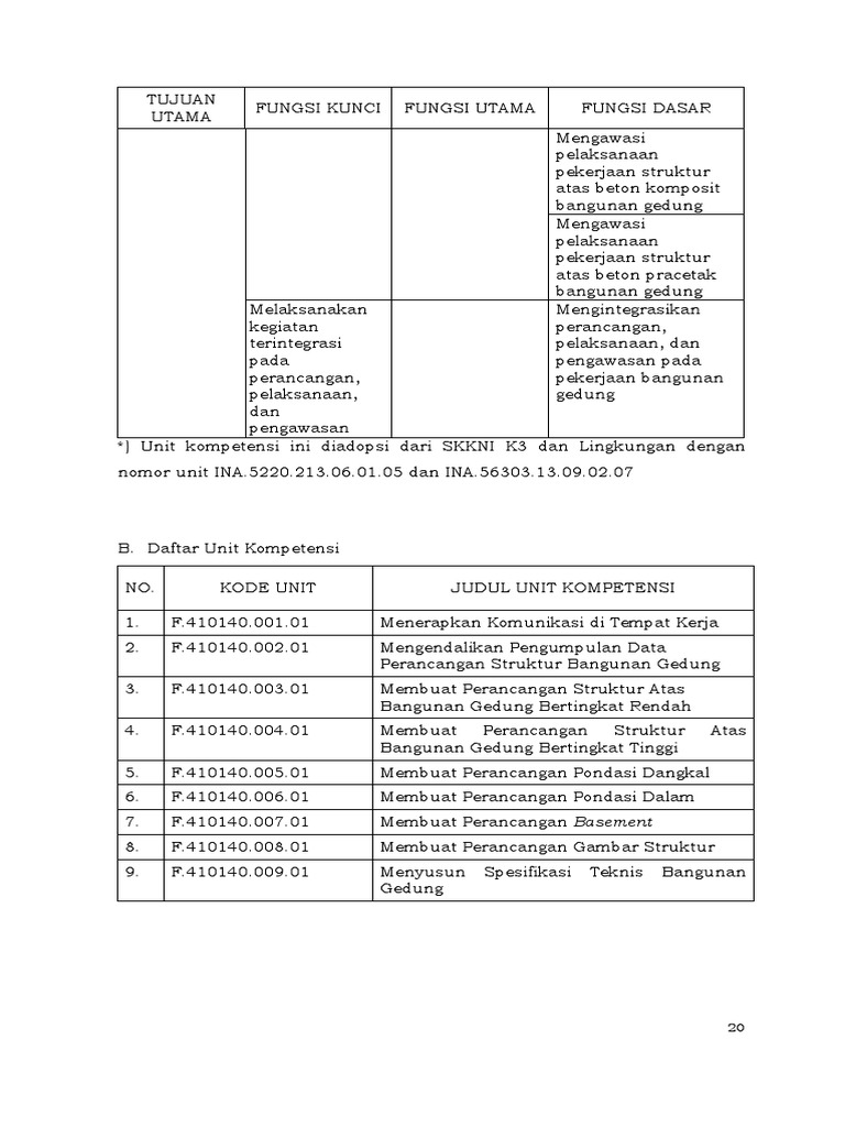 SKKNI 2016 192 Ahli Teknik Bangunan Gedung Kode Unit 01 PDF