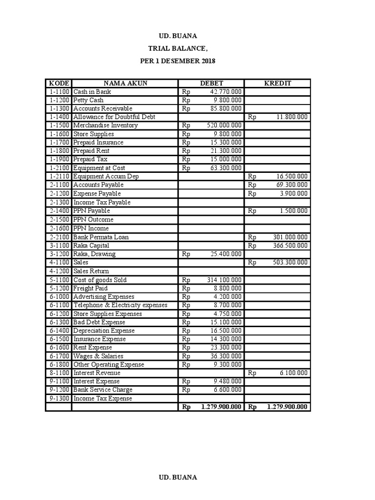 6021-P3-LEMBAR KERJA Buku Besar | PDF | Debits And Credits | Expense