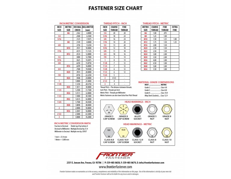 Colovni i metrički navoji tabela | PDF