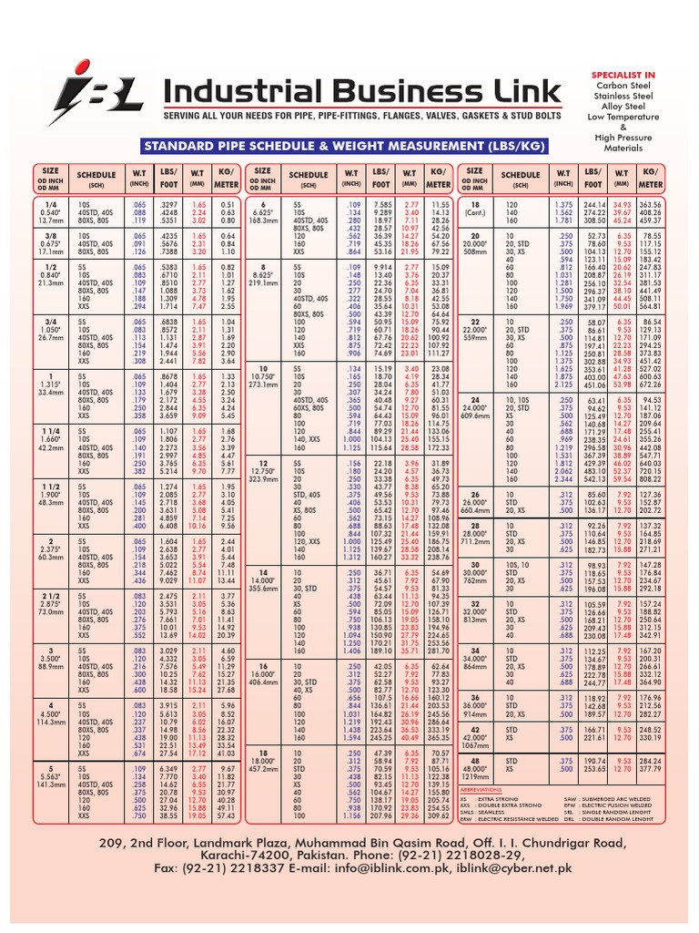 Pipe Schedule & Weight Chart | PDF | Pipe (Fluid Conveyance) | Plumbing