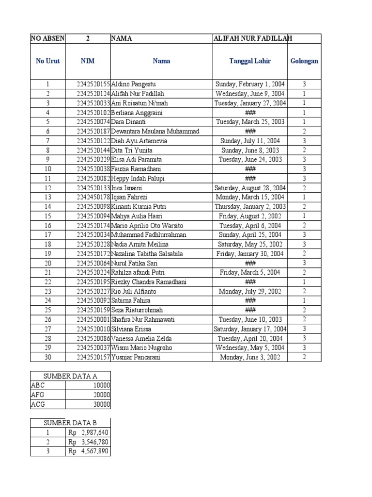No Urut NIM Nama Tanggal Lahir Golongan | PDF
