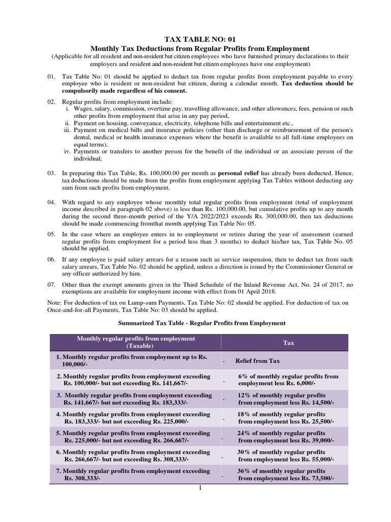 02.APIT 2223 Table 01 Text | PDF | Taxes | Employment