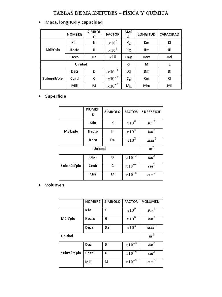 Tablas de Magnitudes - Física y Química 2º ESO | PDF | Unidades de ...