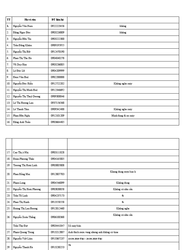 333792851 Thuy Gọi Danh Sach HDCH 21 NH TC | PDF