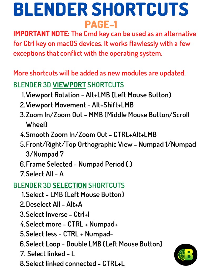 Blender Shortcuts Guide | PDF