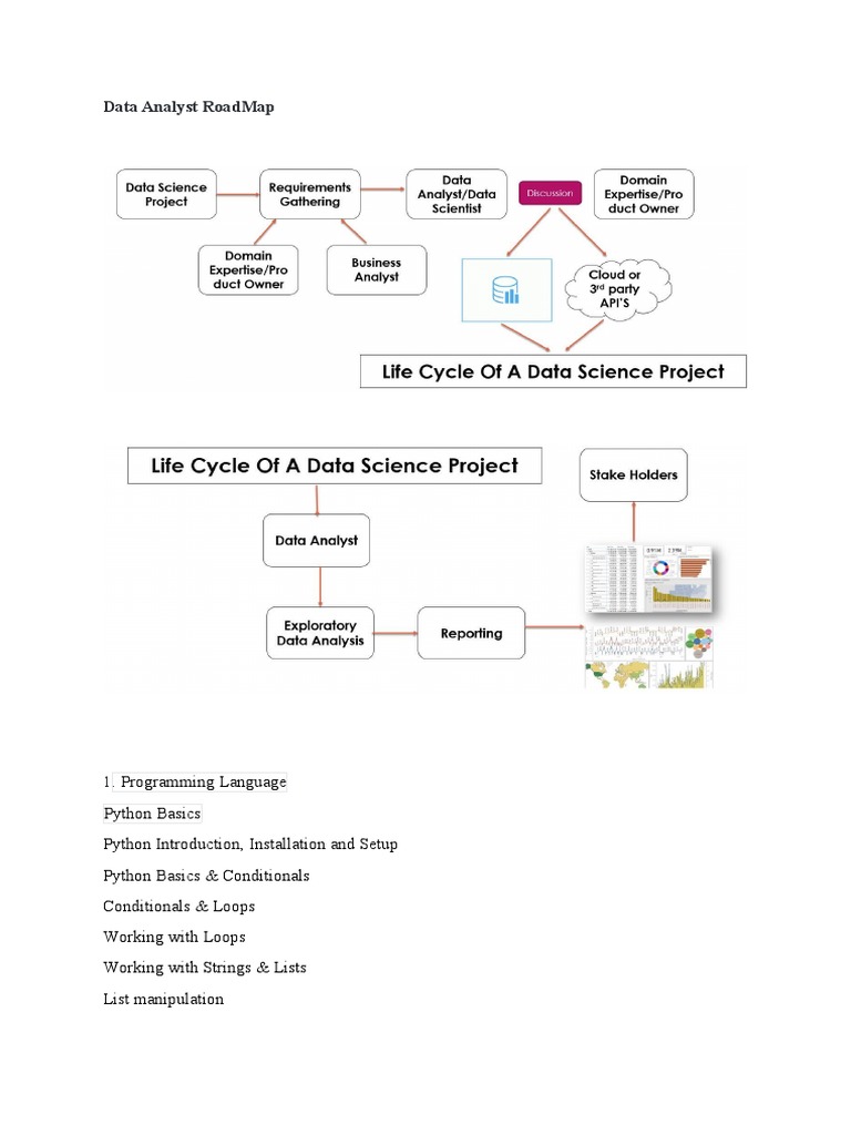Data Analyst Roadmap | PDF | Statistics | Normal Distribution