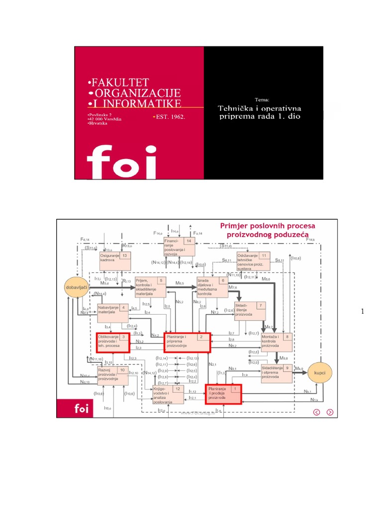 Poslovni Procesi Pred Tehnicka Priprema Rada | PDF