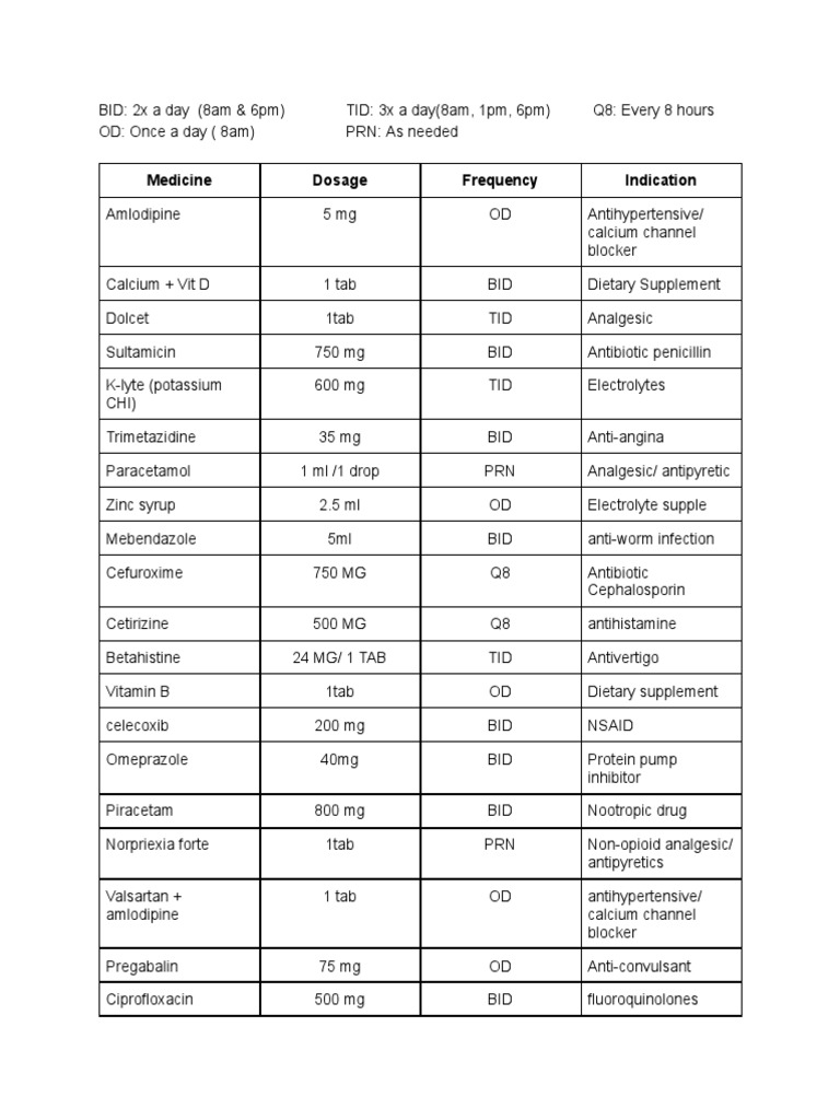 20 Drugs | PDF
