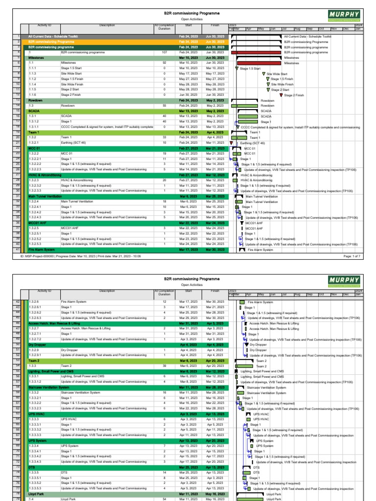 Murphy Group Scheduling Download | PDF | Systems Engineering