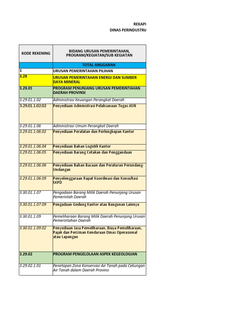 Rekap Program Kegiatan 2023 Murni (FAHRI) | PDF