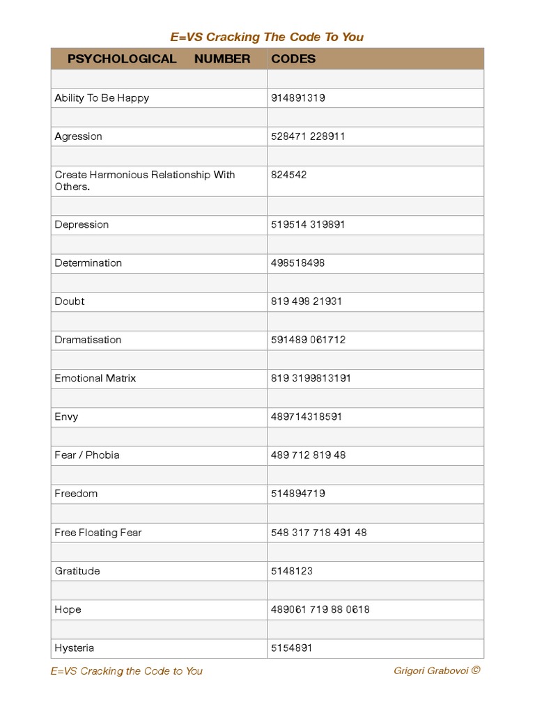 zvy6CxcjT6CJaY0Ir6yi E VS PSYCHOLOGY NUMBER CODES | PDF
