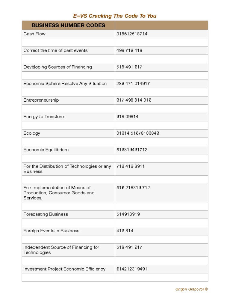 1NX9FRNMQeORIofGWbEX E VS BUSINESS NUMBER CODES | PDF