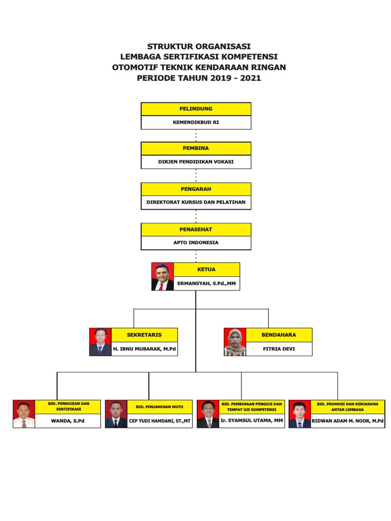 Struktur Org LSK Oto TKR 2021 | PDF
