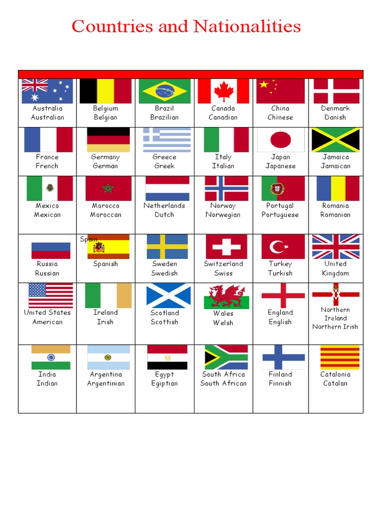 Countries and Nationalities | PDF